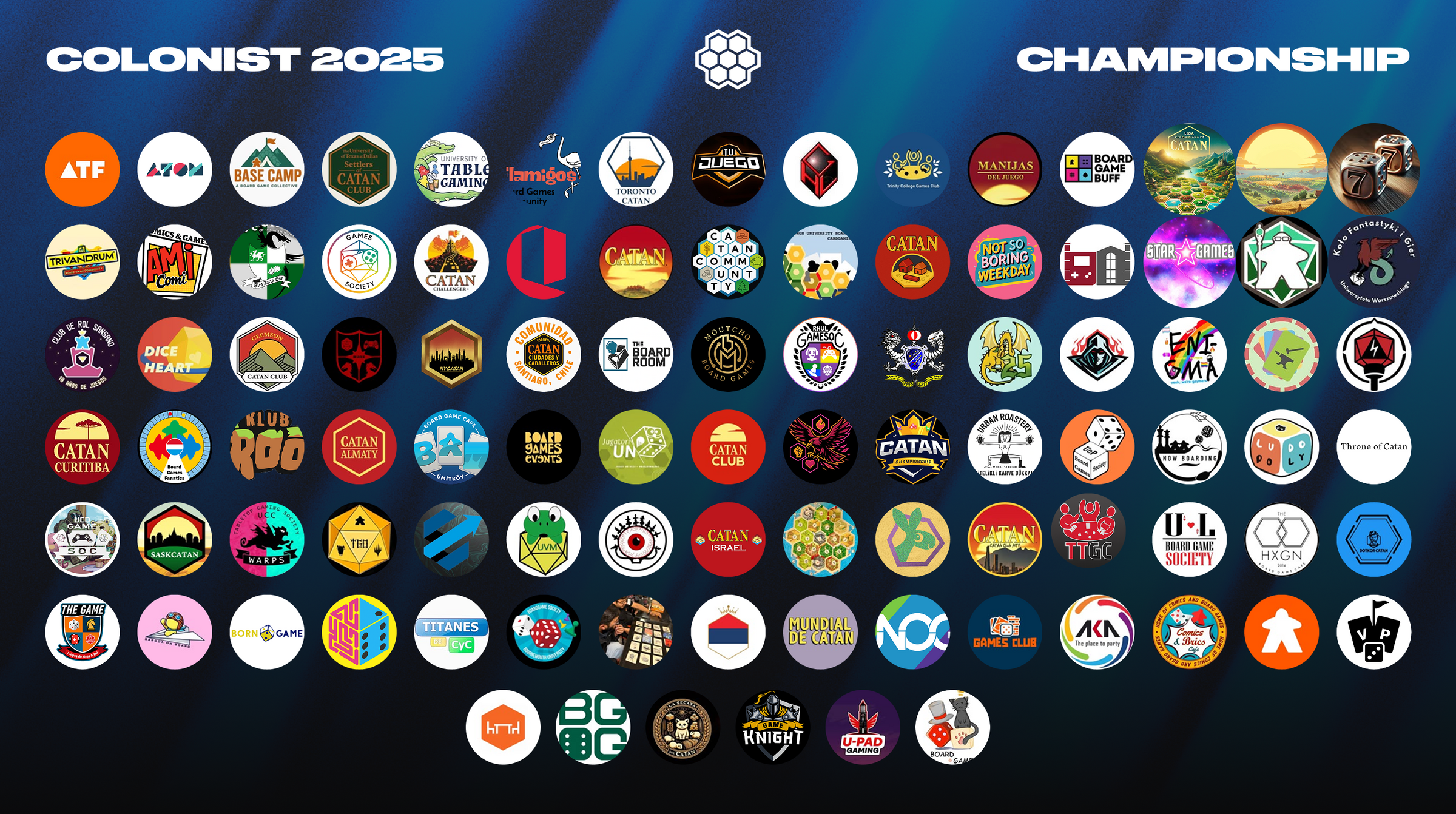 Colonist.io 2025 Summary